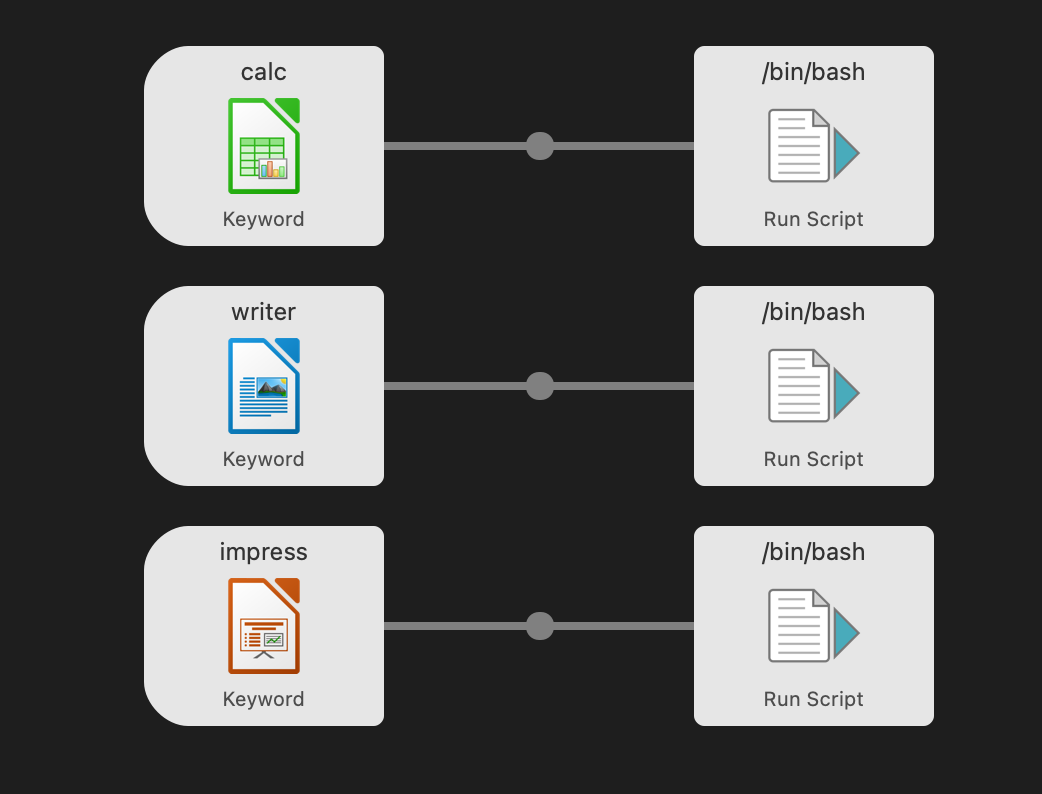 Open New LibreOffice Documents Easily – Ben's Coat